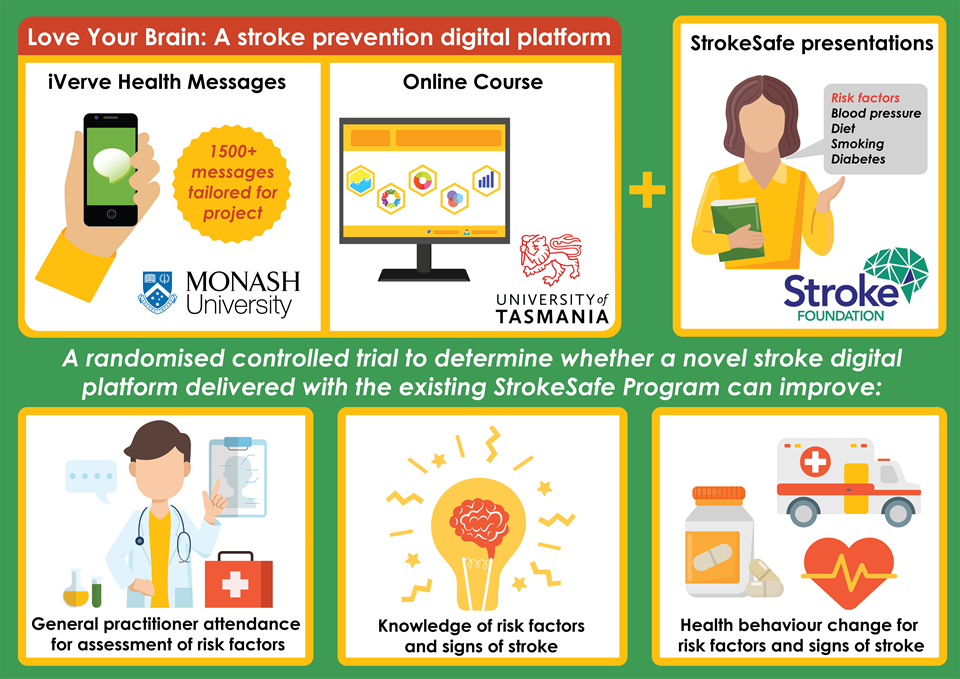 New Love Your Brain platform will… | Stroke Foundation - Australia